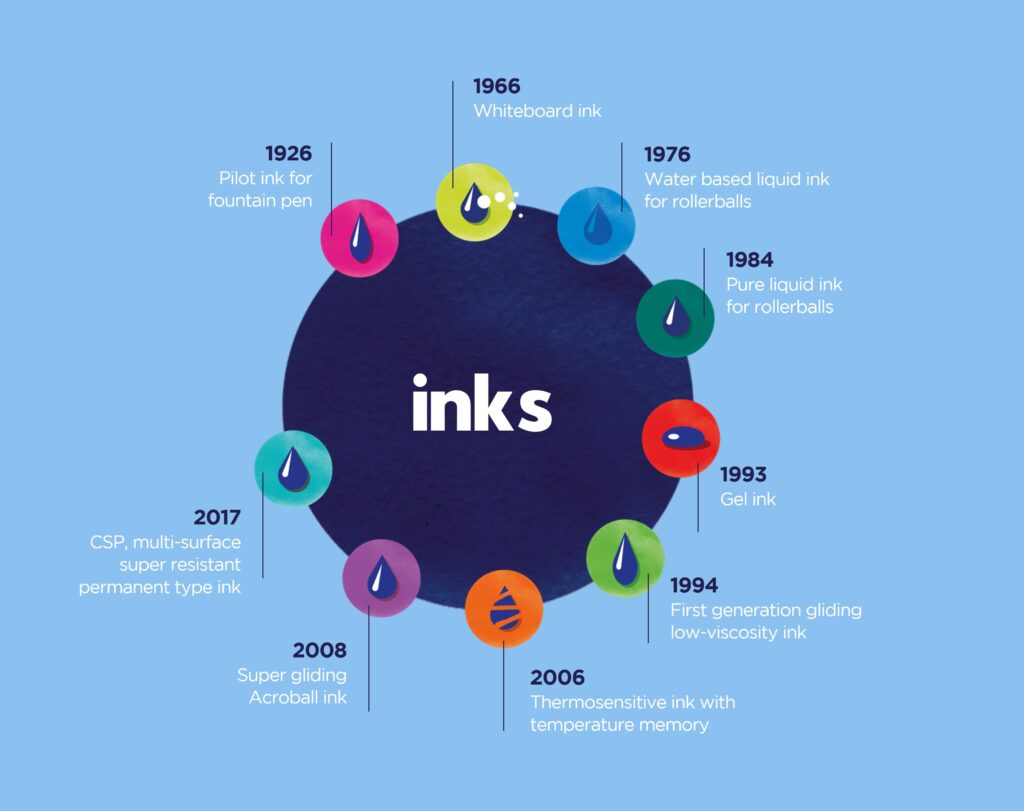 Quality and Innovation | Pilot